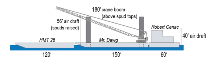 Wrong Estimate Of Crane Height Leads To Bridge Contact Ntsb Report